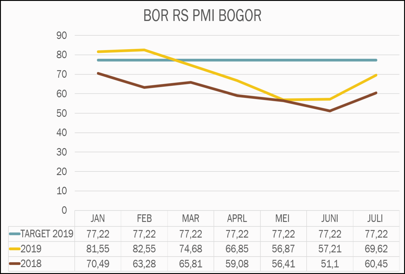 RS PMI Bogor