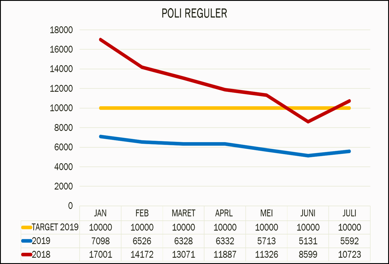 RS PMI Bogor